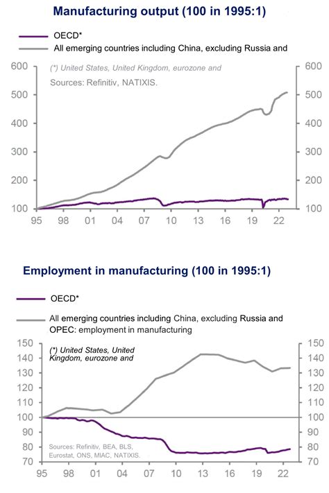 Global Fragmentation Economic And Financial Consequences Le Blog Note Dolivier Klein