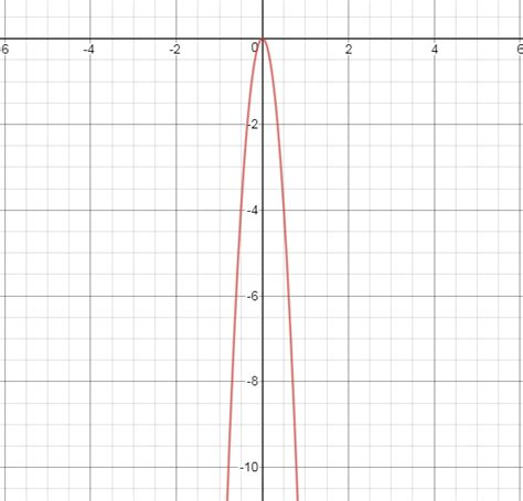 problems on composite functions
