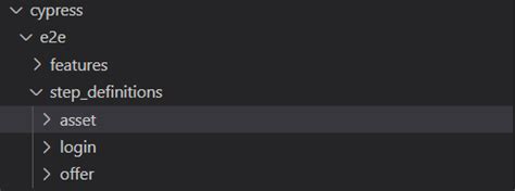 Stepdefinitions Are Not Recognized On A Ci Pipeline Run Issue Badeball Cypress Cucumber