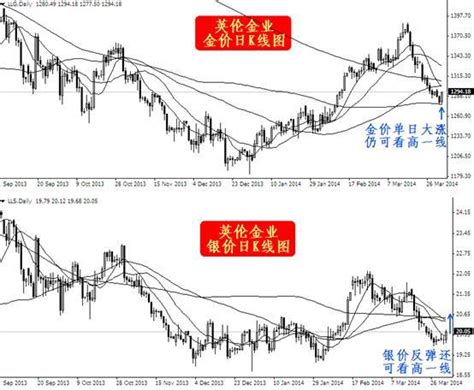 英倫金業：貴金屬大幅反彈，后市仍可看高一線 Anue鉅亨 黃金