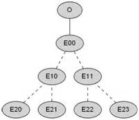 Improving Entity Framework Query Performance Using Graph Based Querying Codeproject