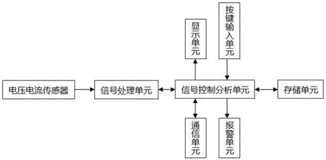 一种基于间接测量的配电网故障在线检测定位系统的制作方法