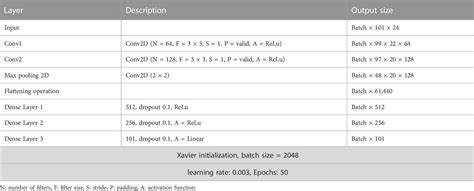frontiers performance of multiple neural networks in predicting lower limb joint moments using