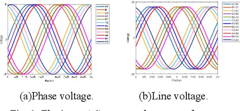 Figure 1 From Output Characteristics Analysis Of Typical 24 Pulse