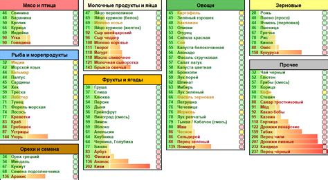Исследования Иммунохелс (пищевая непереносимость) – Medical Tests