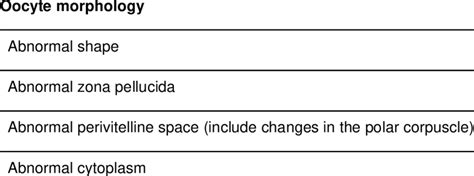 Oocyte Quality According To Maturity And Morphology Oocyte Maturity