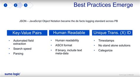The 3 Phases Pitney Bowes Used to Migrate to AWS Sumo Logic수모로직