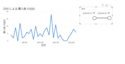 Power Bi スライサーとは？スライサーの使い方 Dataseeds～データエンジニアの備忘録～