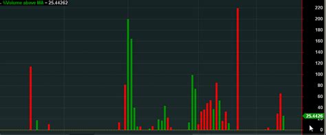 code and graph for custom volume indicator afl programming amibroker community forum