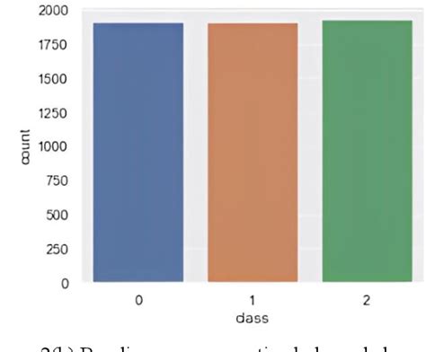 Figure 2 From Hate Speech In Social Networks And Detection Using Machine Learning Based