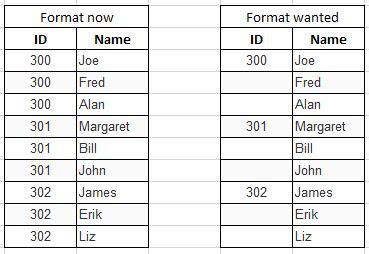 Sql Server Return Only The First Instance Of A Field Value Stack