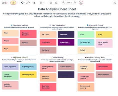 Fahim K On Linkedin 🚀 Unlocking Data Analysis With Jedaai 📊 Looking