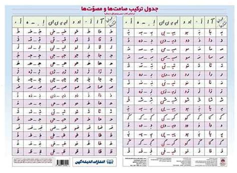 خرید جدول ترکیب صامت ها و مصوت ها با تخفیف ویژه از برند اندیشه کهن