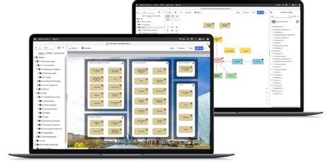 Operating Model Design Boc