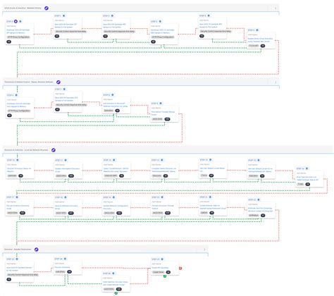 Emulating The Ever Evolving Loader Darkgate Cybersecurity News Everyday