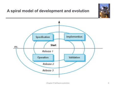Ch9 Software Engineering 9