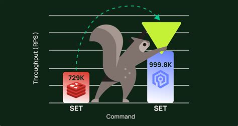Valkey Turns One How The Community Fork Left Redis In The Dust Momento