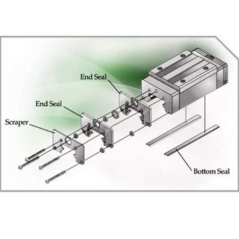 Linear Guideways Wide Rail Linear Guideway Manufacturer From Mumbai