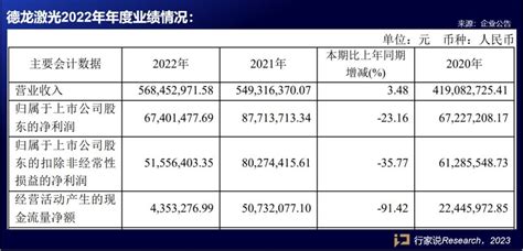 这个数据都在上涨，又8家led相关企业发布第一季度业绩 行家说