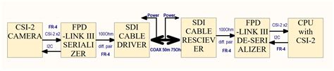 DS UB A Q FPD LINK III Via SDI Interface Forum Interface TI E E Support Forums