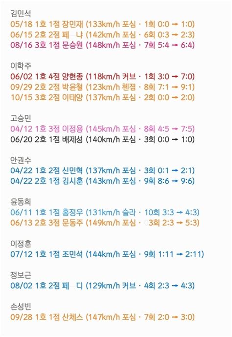 2023 롯데 홈런일지  Mlbpark