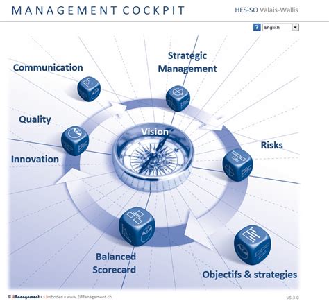 Management Cockpit