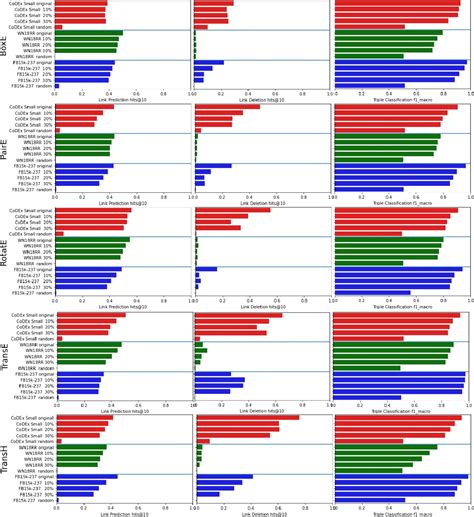 Figure From A Benchmark Study On Knowledge Graphs Enrichment And Pruning Methods In The