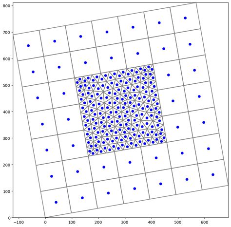 Making Maps Of Your Model FloPy Documentation