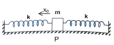 Work Energy Power Practice Problems With Solutions JEE Main JEE Advanced