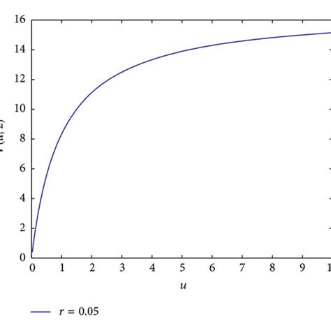 The Expected Present Value Of Total Dividends Vu2 Download