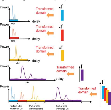 Figure 28 From Massive Mimo Evolution Toward 3gpp Release 18 Semantic