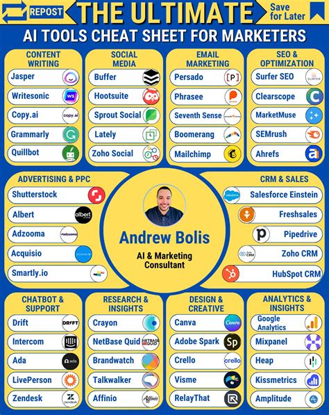 Rizwan Naeem On Linkedin Such A Worthy Cheat Sheet For Today