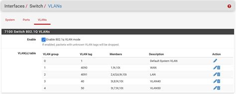 Pfsense Vlan Trunk Configuration On The Netgate 7100 Linux And Cybersecurity In South