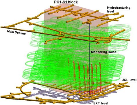 Evaluation Of Intensive Preconditioning In Block And Panel Caving