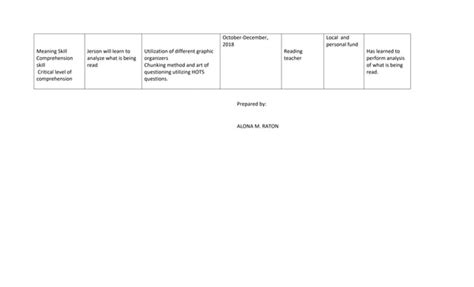 Remedial Reading Plan 2 Docx