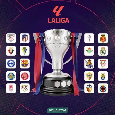 Hasil Lengkap Dan Klasemen Liga Spanyol Tadi Malam Comeback Real