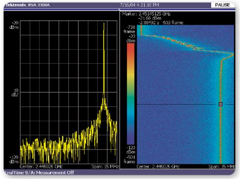 Characterizing Phase Locked Loops Using Tektronix Real Time Spectrum