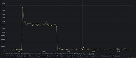 记录解决flink通过pushgateway导致指标缺失问题flink指标采集的很少 Csdn博客