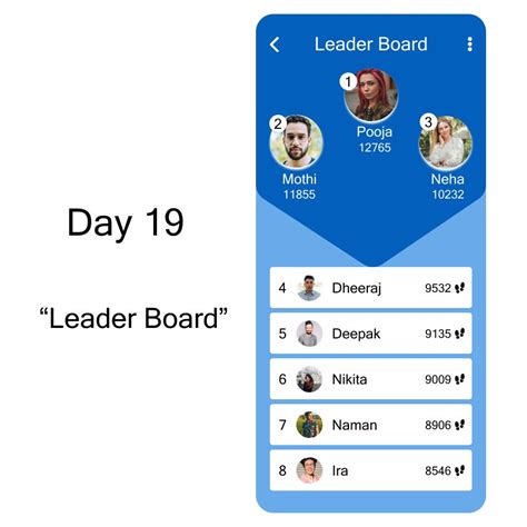 Nikita Jain On Linkedin Uichallenge Day19 Dailyui Lookingforwork