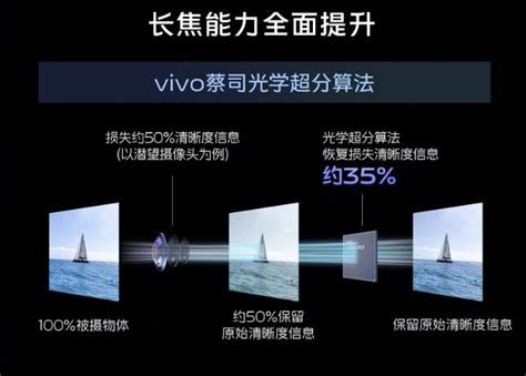 Vivo X90系列双芯合璧：调校天玑9200更熟手！v2自研芯片更全面 科客网