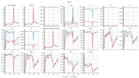 Trainings Binary Logloss Increasing In Some Iterations In Voting Parallel Setting · Issue 4414
