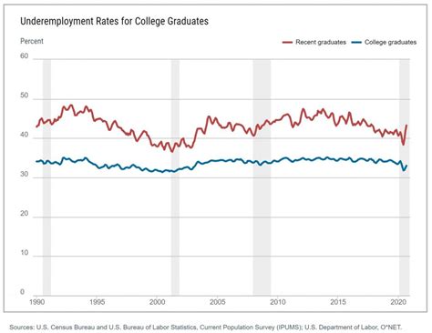 College Degrees Losing Their Value Datatrek Research