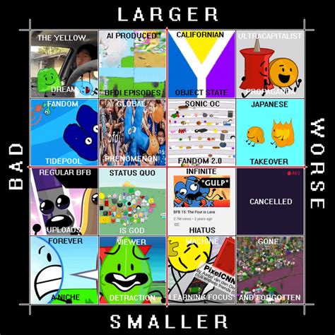 Bfdi Future Compass Rbattlefordreamisland