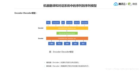 解析深度学习在nlp中的发展和应用 丨 达观动态 达观数据 企业大数据技术服务专家