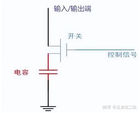计算机组成原理总结 31存储系统 知乎