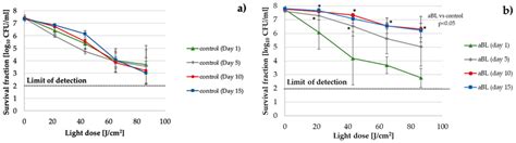 Bacteria Structure Diagram Bacteria Cell Structure Royalty Free Vector