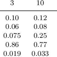 Parameters Of The MC Code That Are Benchmarked With PIC Simulations Of Download Table