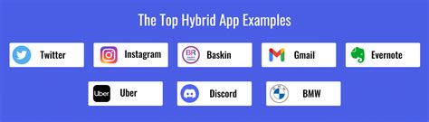 The Ultimate Guide To Hybrid App Development