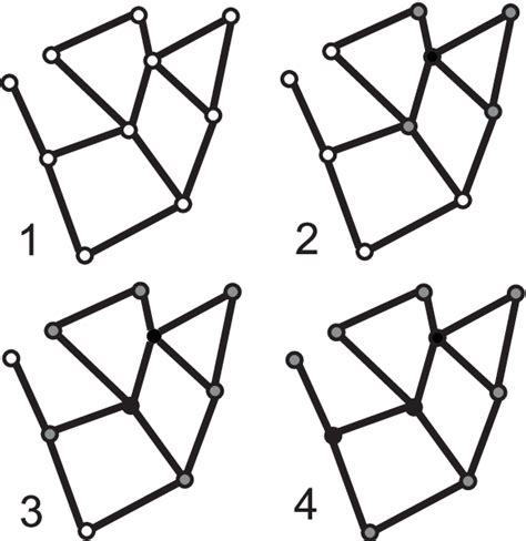 Figure 1 From Ant Colony Optimization Algorithm With Pheromone Correction Strategy For The