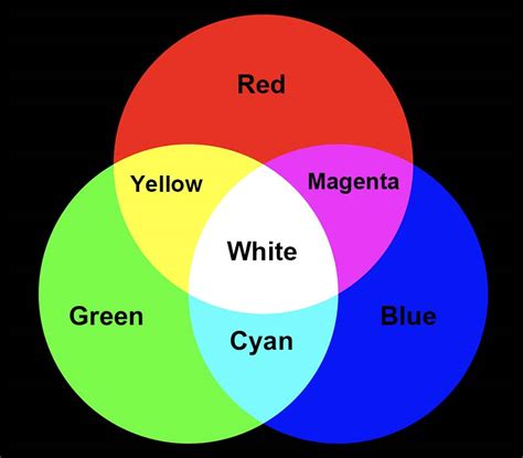 포토샵 필수상식 Rgb와 Cmyk